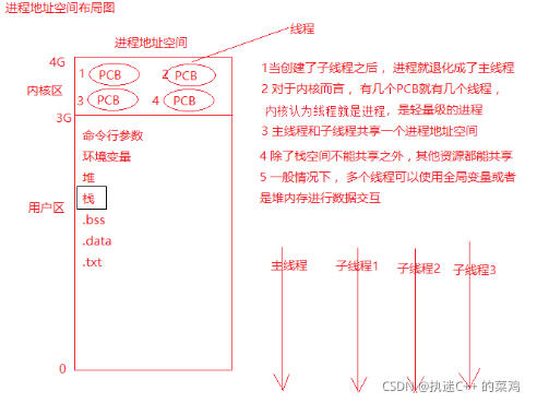pthread_create创建线程_pthread create (&record thread, null,&thread recor-CSDN博客
