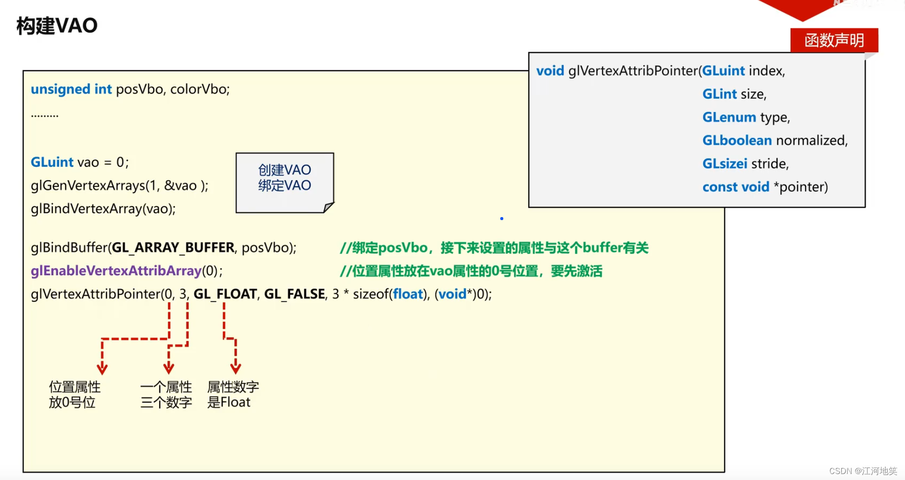 opengl草稿复习，承上启下(一)_VBO与VAO在OpenGL中的使用-CSDN博客