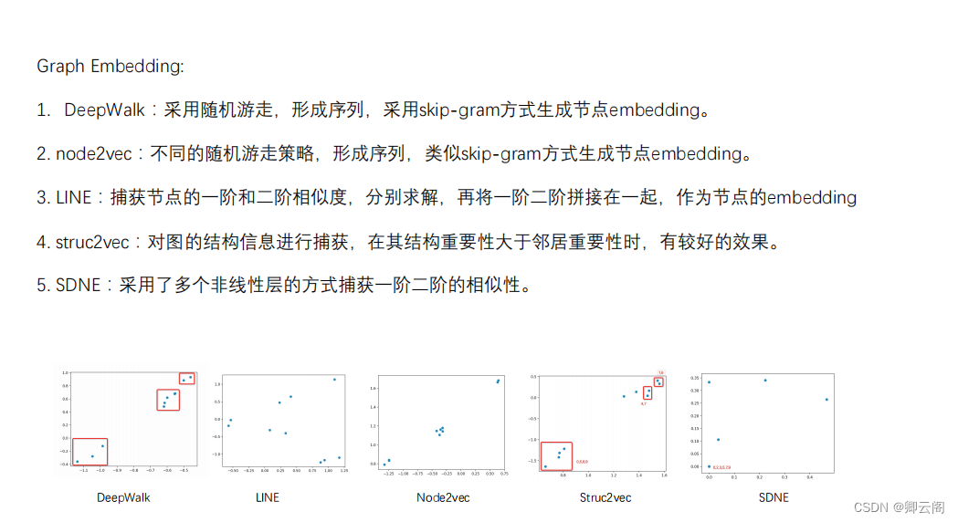 【Deep Learning 10】Graph Embedding_from ge import deepwalk-CSDN博客