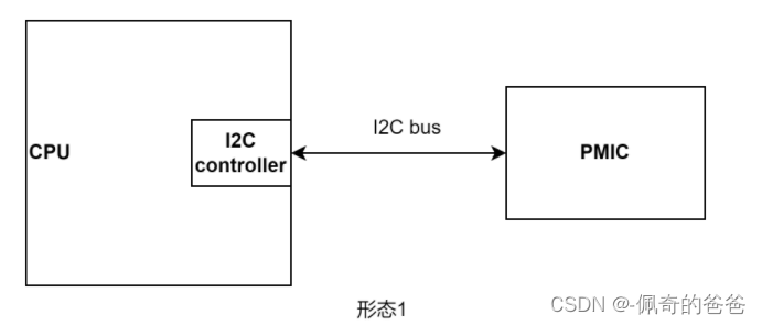 Linux I2C(四) i2c device_driver注册与数据传输接口_linux注册接口-CSDN博客