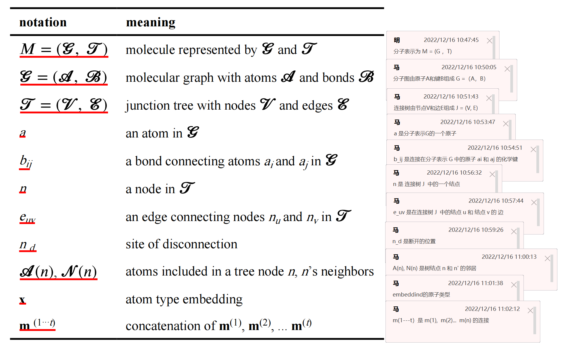 A Deep Generative Model for Molecule Optimization via One FragmentModification 1 【整体理解】-CSDN博客