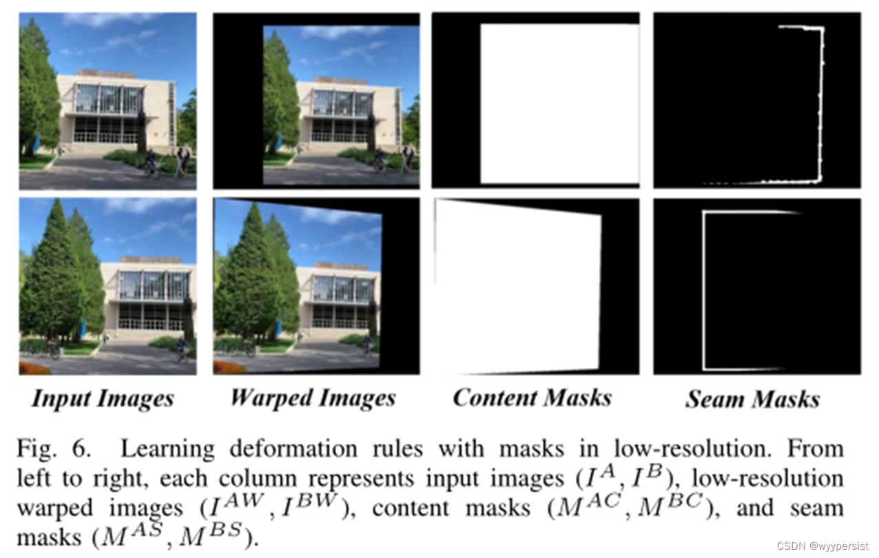 图像拼接方向：《Unsupervised Deep Image Stitching: Reconstructing Stitched Features to Images》论文阅读理解 ...