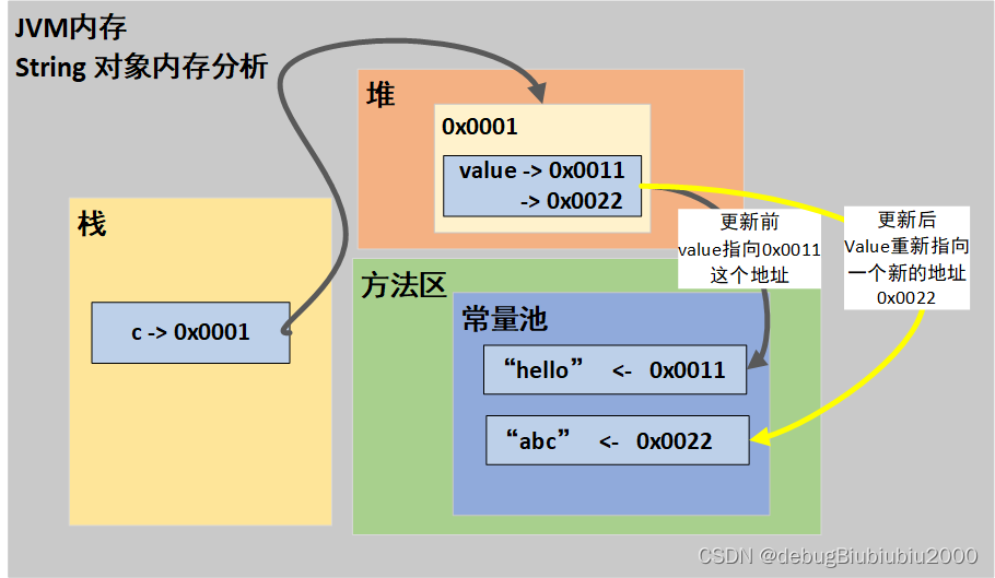 字符串 String 类、 StringBuffer 类、StringBuilder 类_string,stringbuider ...
