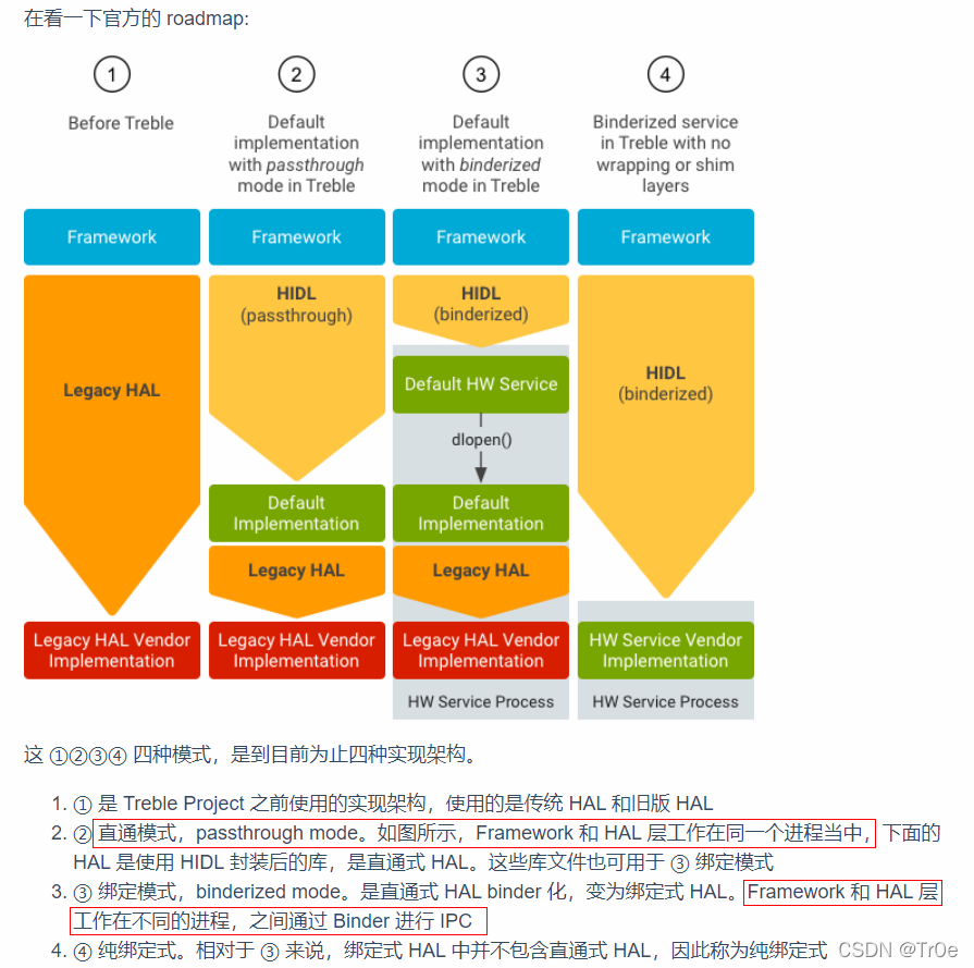 Android HAL硬件抽象层的原理与应用实例-CSDN博客