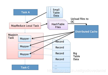 通俗易懂的Hive join几种形式原理详解_hive join原理-CSDN博客