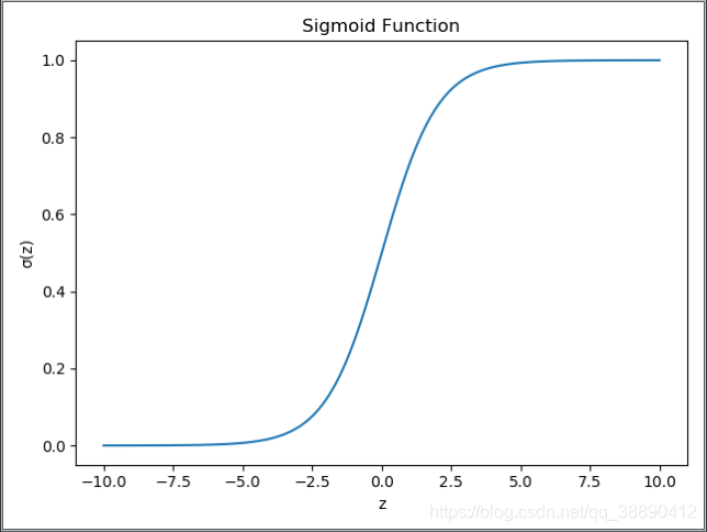 简述sigmoid函数（附python代码）python Sigmoid Csdn博客