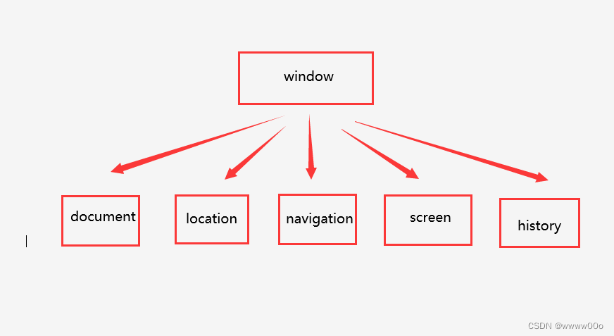 BOM与DOM详解-CSDN博客