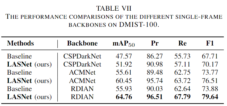 电子科大&川大开源！密集小目标突破：DMIST数据集与LASNet在红外检测中的创新应用_dmist-100数据集2024-CSDN博客