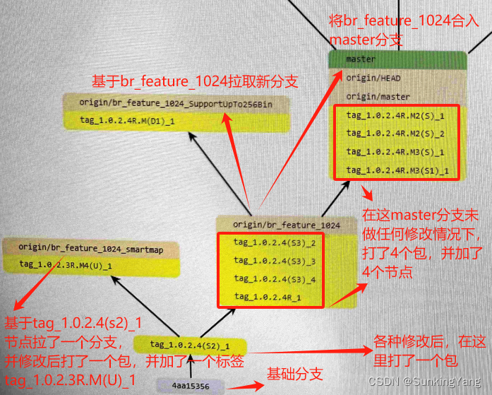 如何通过TortoiseGit工具查看Git管理的版本分支图_tortoisegit graph-CSDN博客