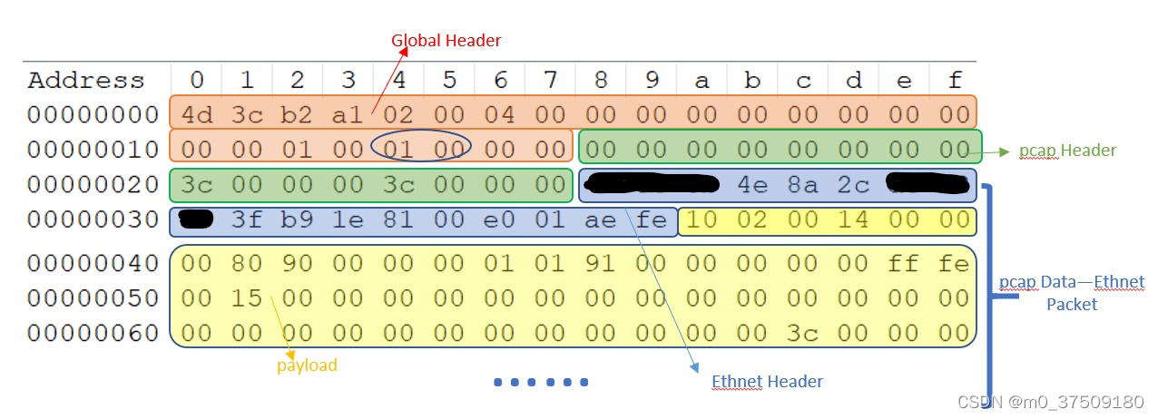 Ethernet Packet 解析_ethernetpacket-CSDN博客