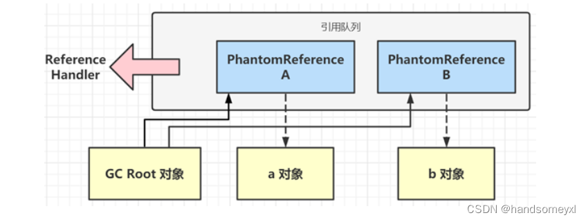 深入理解Java内存管理：强引用、软弱到虚无-CSDN博客