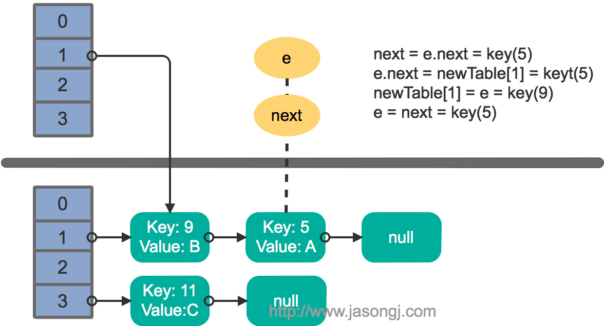 绝了！这是我见过最详细的HashMap源码解析-CSDN博客