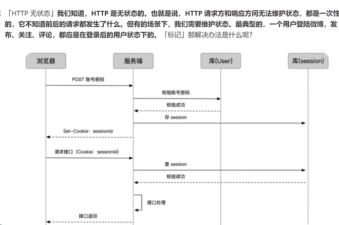 前端学习笔记202310学习笔记第一百贰拾叁天 Nodejs Cookie和session之9 Csdn博客