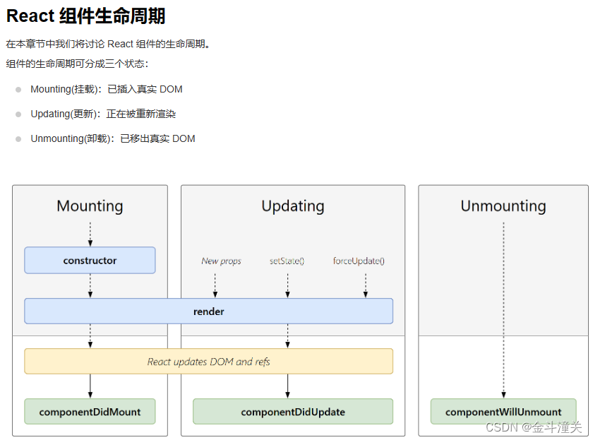 React中useState的setState方法请求了好多次_使用 usestate (const [test, settest ...