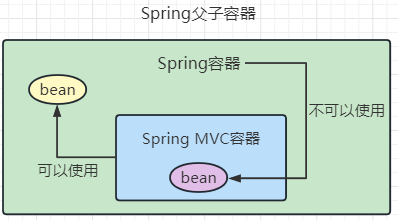 Spring MVC-CSDN博客