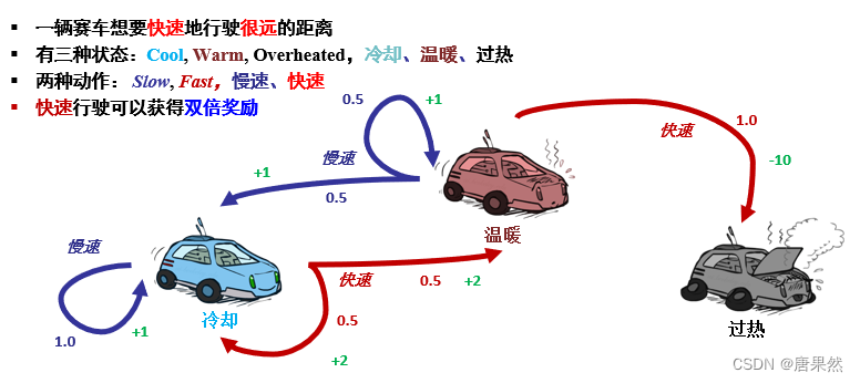 强化学习RL和马尔可夫决策过程MDP---人工智能_什么是 rl 问题,以及如何使用马尔可夫决策过程中的技术和回报、价值和策略等概念-CSDN博客