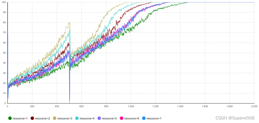 用Anylogic画图_anylogic图表如何使用-CSDN博客