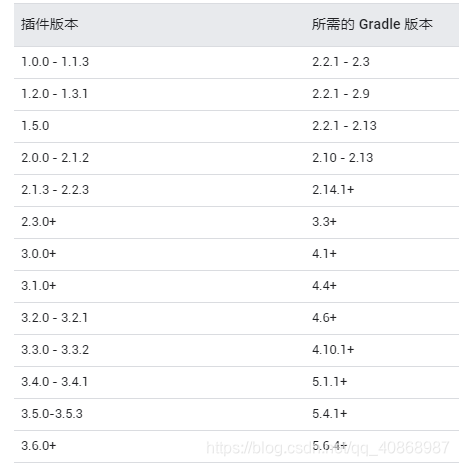 解决android: AAPT: error: resource style/AppTheme.NoActionBar Android resource linking failed参考方案 ...
