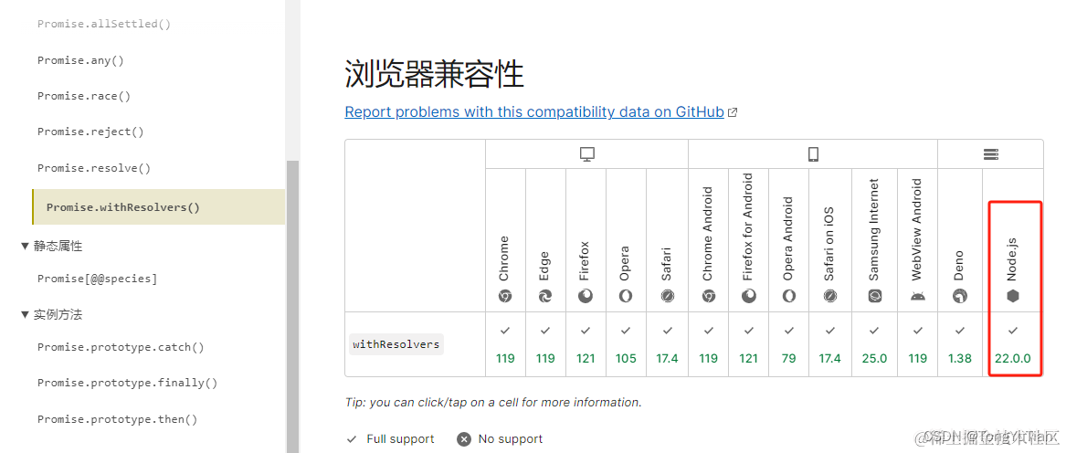 uni-app预览pdf（适配多端）_promise.withresolvers is not a function-CSDN博客