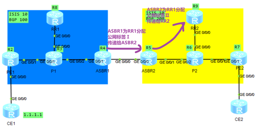 MPLS隧道——带RR的跨域解决方案讲解（B、C1、C2方案）_mpls 跨域optionc rr-CSDN博客