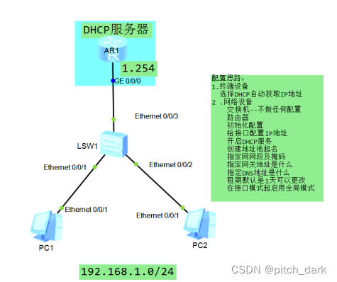 DHCP配置与子网划分-CSDN博客