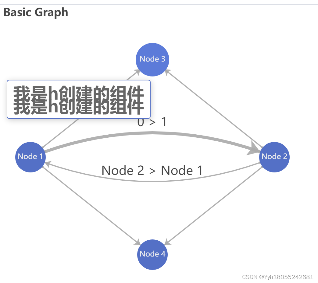H函数的使用 Vue3echarts举例vue H 添加 Tooltip Csdn博客