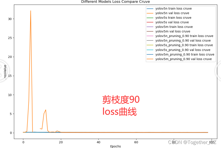 基于yolov5nsm不同参数量级模型开发构建茶叶嫩芽检测识别模型，使用pruning剪枝技术来对模型进行轻量化处理，探索不同剪枝水平下模型性能影响【续】yolov5n性能怎么样 Csdn博客