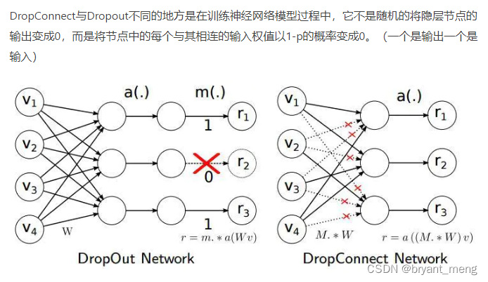【Random Erasing】《Random Erasing Data Augmentation》-CSDN博客