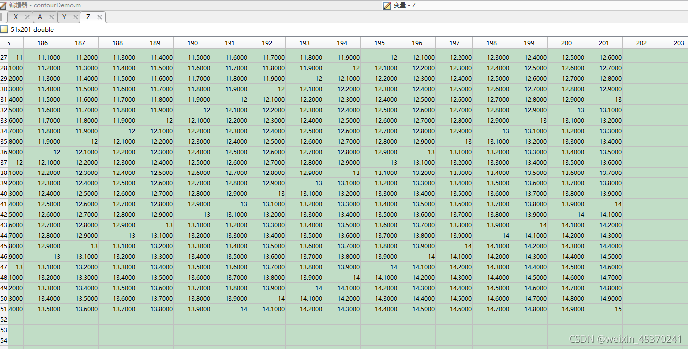 MATLAB contour 和 contourf 函数 简单例子-CSDN博客
