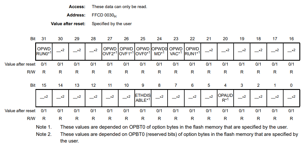 RH850P1X芯片学习笔记-Flash Memory_rh850 option byte-CSDN博客