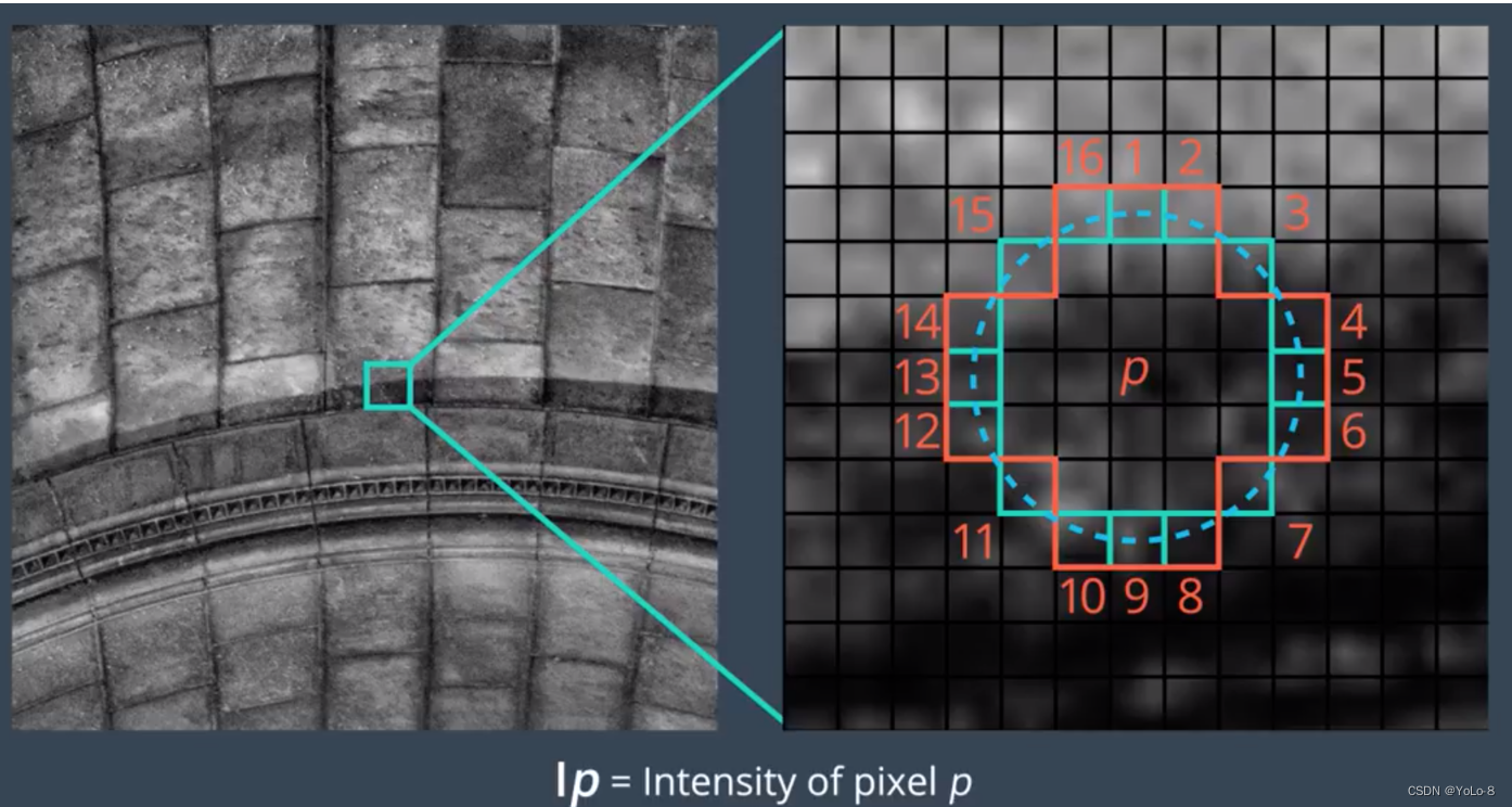 图像特征算法---ORB算法的python实现_orb算法实现-CSDN博客
