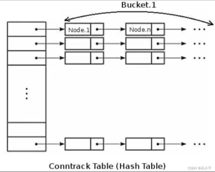 Iptables状态跟踪（conntrack）相关命令与参数_linux 开启iptables 链接跟踪-CSDN博客
