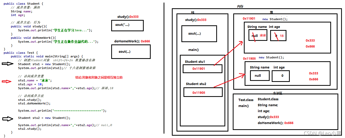 【JAVA基础】02JAVA中的对象内存图-CSDN博客