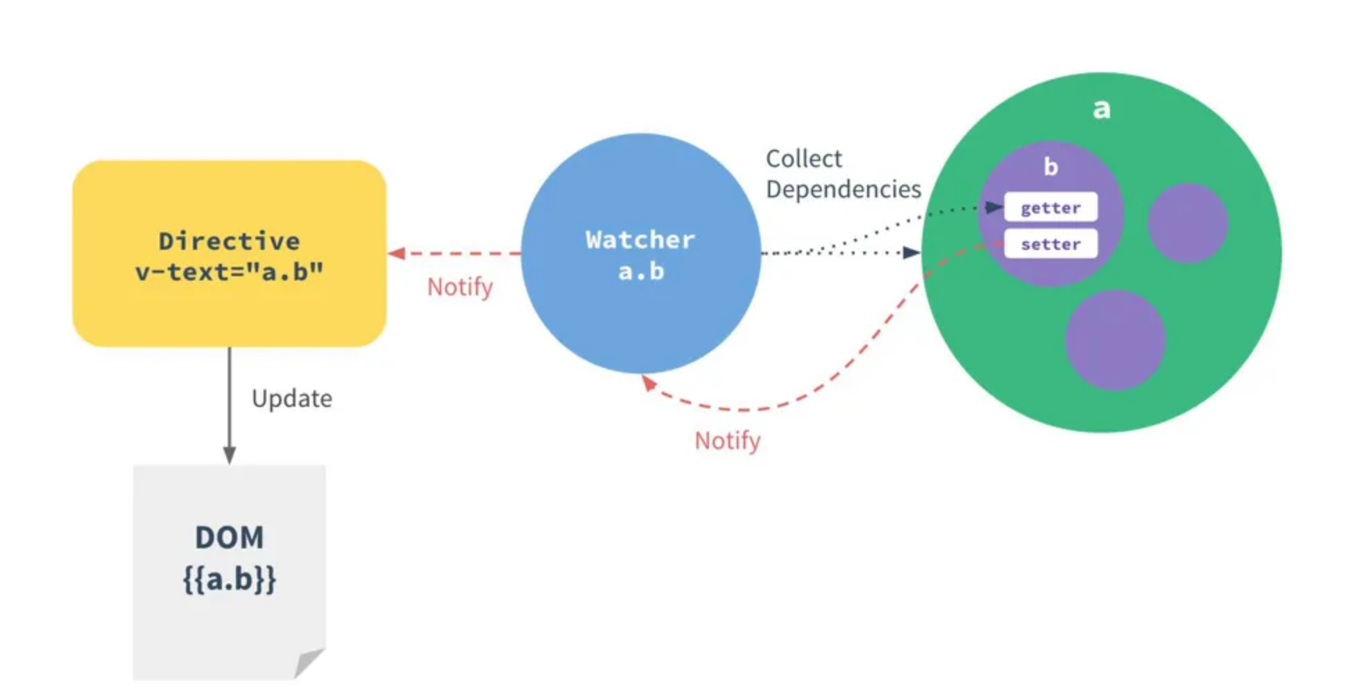 vue中watch原理浅析_vue watch原理-CSDN博客