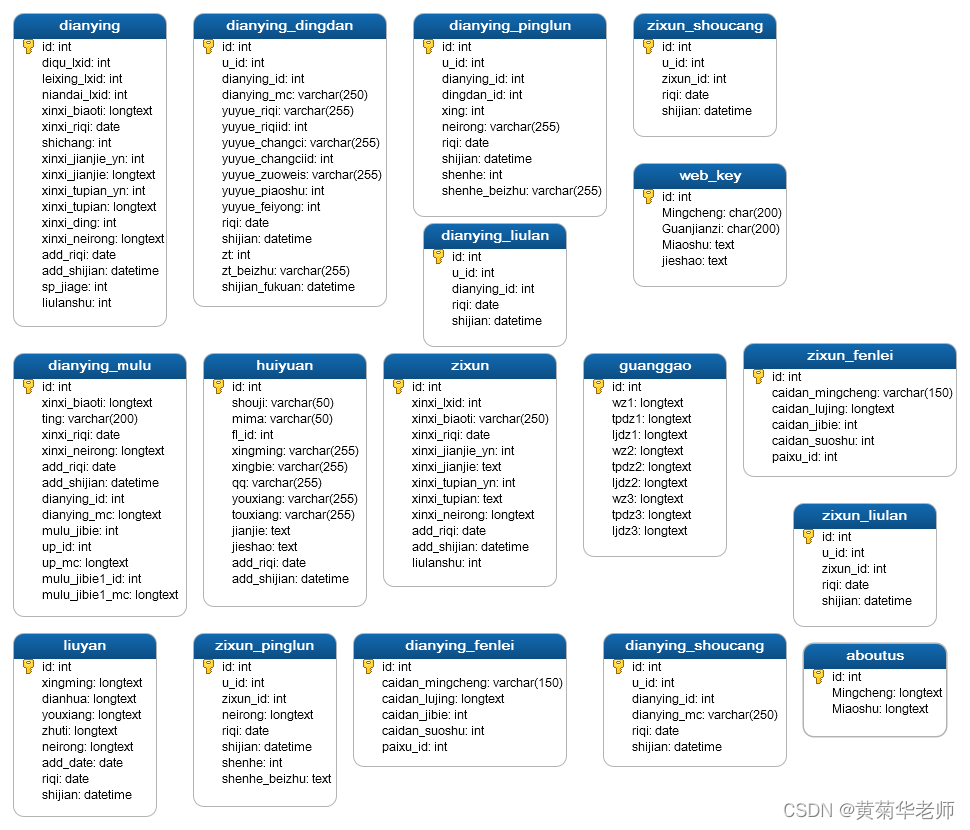基于python下django框架 实现电影院售票系统详细设计基于django的电影购票系统 Csdn博客
