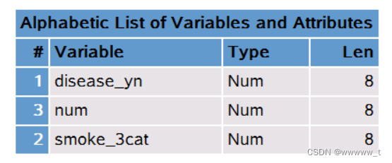 SAS学习（10）——remove formats_sas 去掉label-CSDN博客