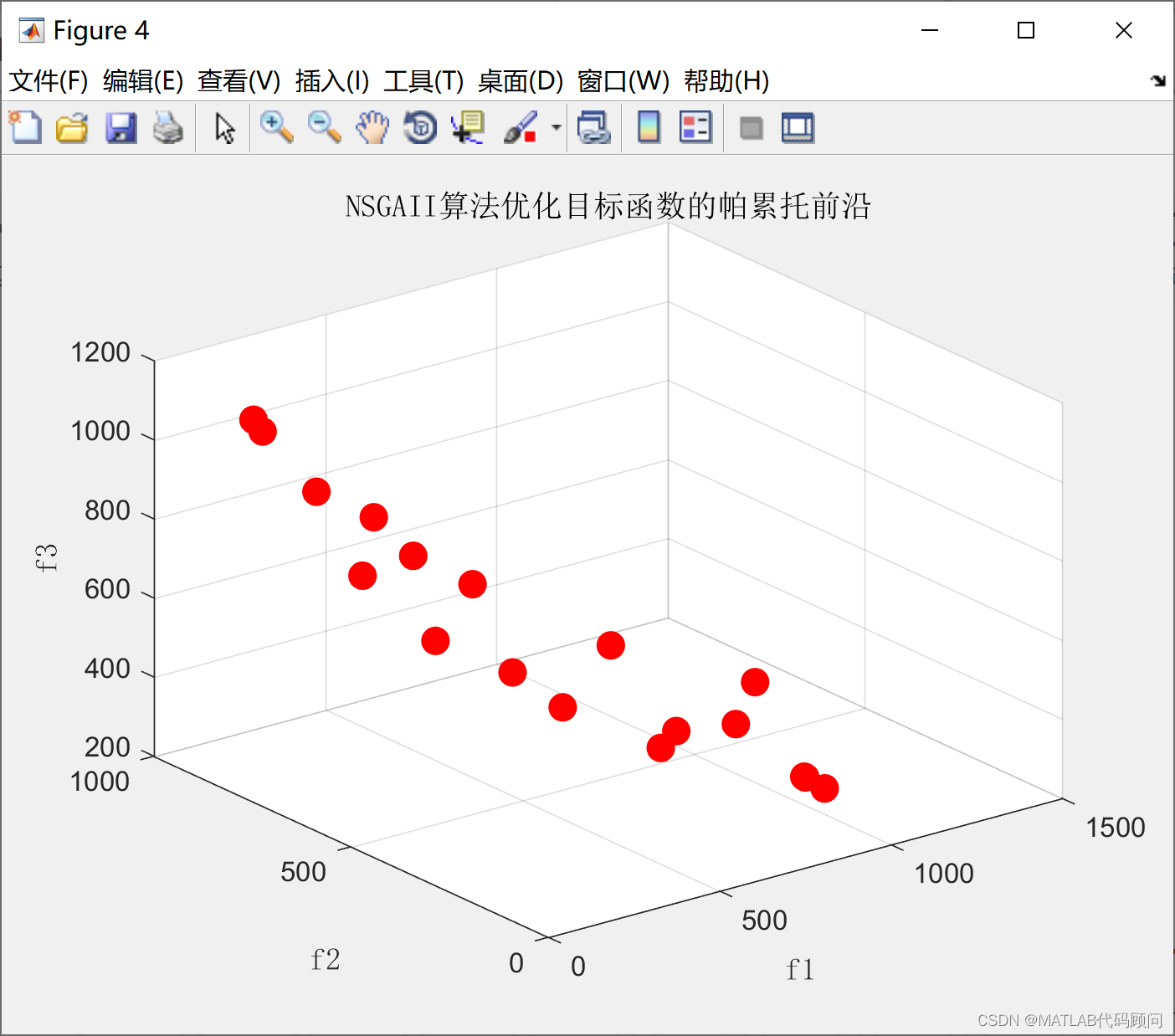 用MATLAB实现nsgaII算法求解多目标问题_nsga2 matlab可运行-CSDN博客