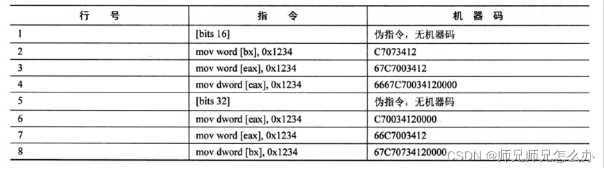【操作系统】cpu的保护模式与实模式的区别实模式和保护模式 Csdn博客