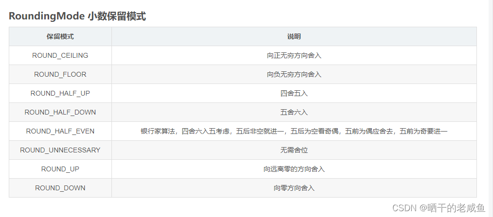 BigDecimal使用总结_bigdecimal new-CSDN博客