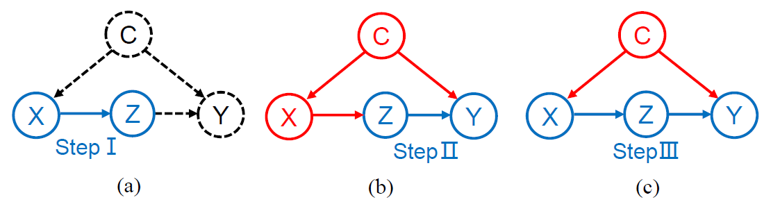 论文阅读112：CaMIL: Causal multiple instance learning for whole slide image classification (2024AAAI ...