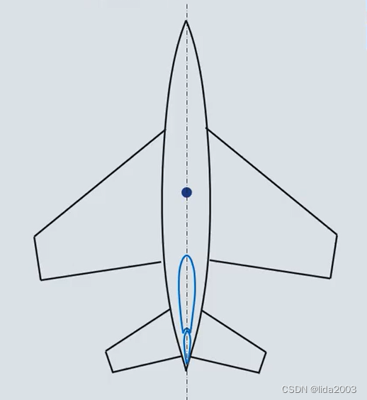 飞行动力学 - 第18节-part2-航向操纵面 之 基础点摘要_舵偏角-CSDN博客
