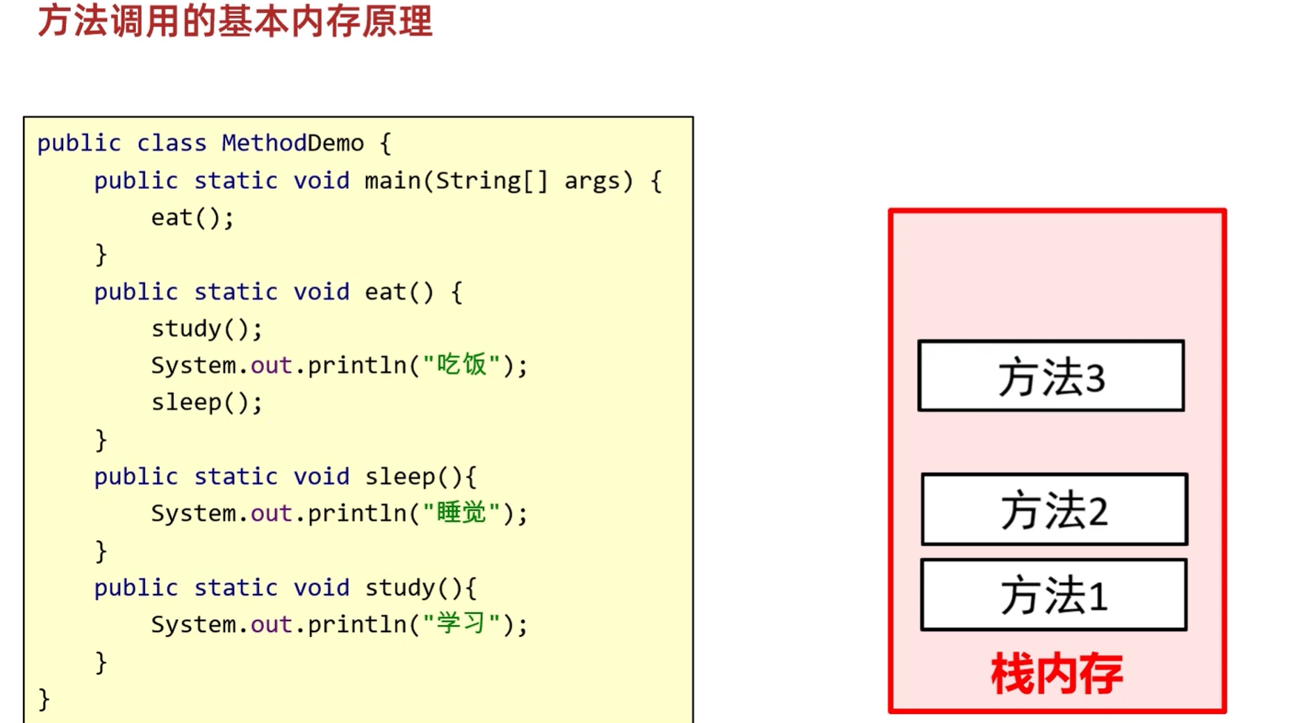 Java202302java学习笔记第十一天 方法的基本内存原理2 Csdn博客