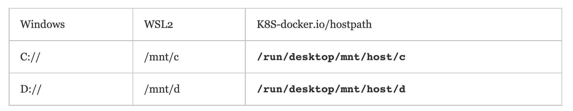 docker-desktop windows支持挂载hostpath_docker desktop 挂载windows目录到容器-CSDN博客