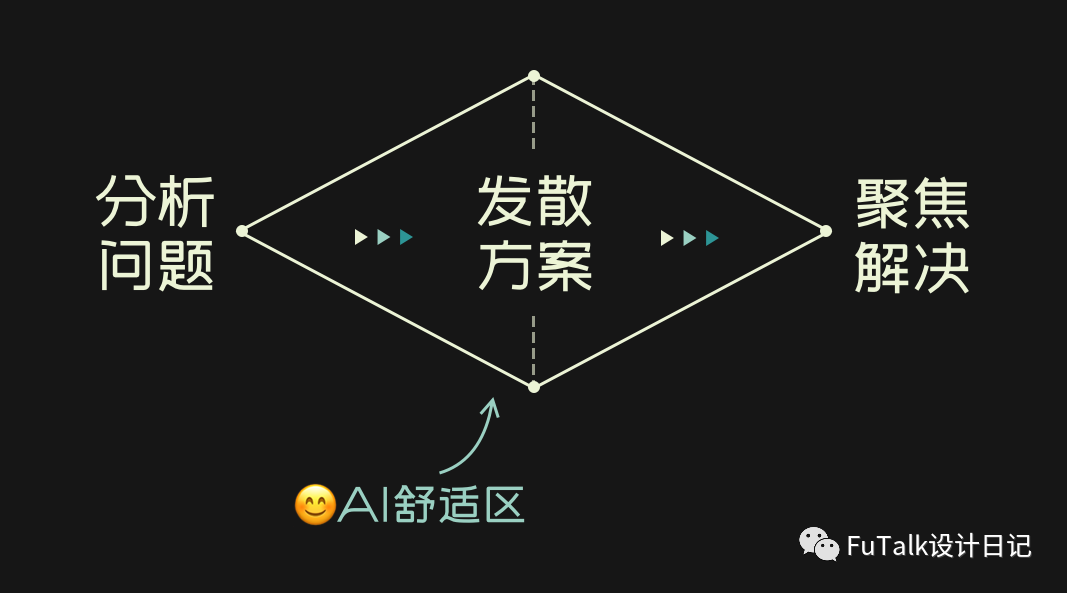 FuTalk设计周刊-Vol.037-CSDN博客