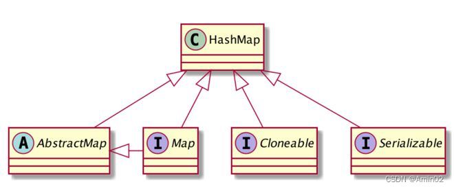 JavaMap集合：HashMap、TreeMap与LinkedHashMap详解-CSDN博客