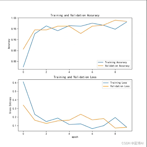 基于卷积神经网络的荔枝成熟度识别,resnet50,vgg16模型(pytorch框架,python代码)荔枝检测的onnx模型 Csdn博客