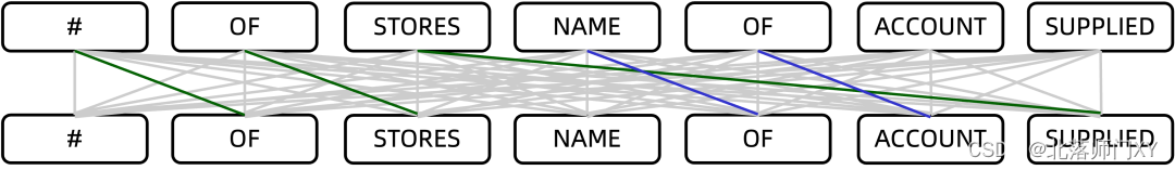 Dewarp 文件恢复技术& ROP 阅读顺序预测-CSDN博客