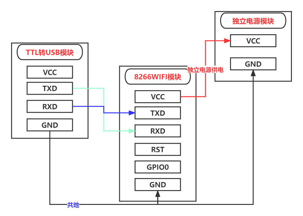 ESP8266WiFi模块与Android APP实现数据传输（一）---硬件接线_esp8266手机端app开发-CSDN博客
