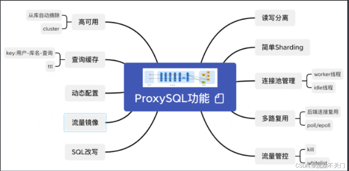 ProxySQL实现mysql8主从同步读写分离-CSDN博客