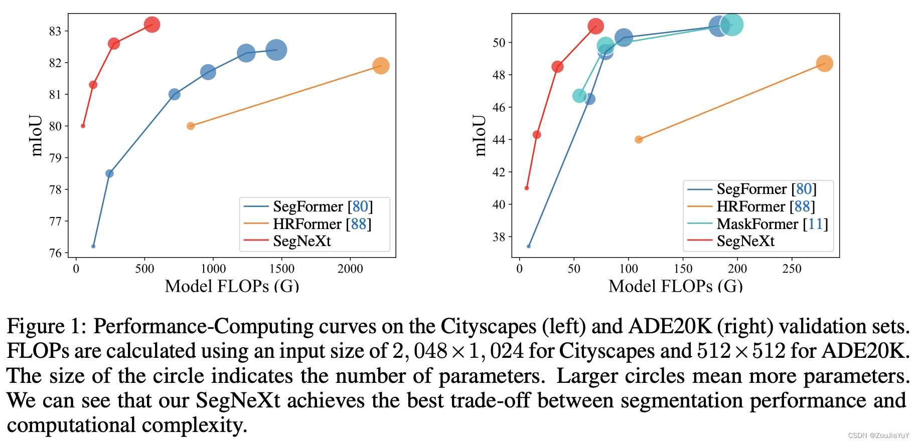 【Computer Vision论文笔记】SegNeXt解读_segnext代码-CSDN博客